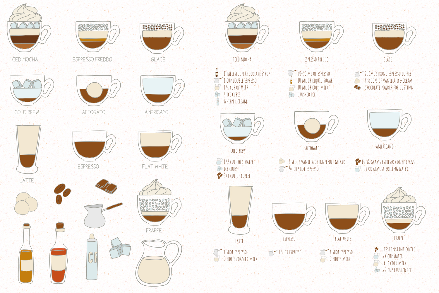 Coffee Recipes Coffee Recipes