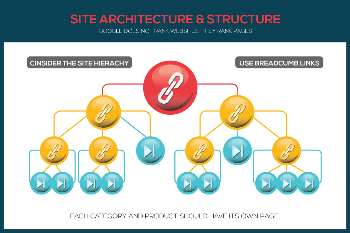 Search Engine Optimization Infographic (175956) | Infographics | Design ...