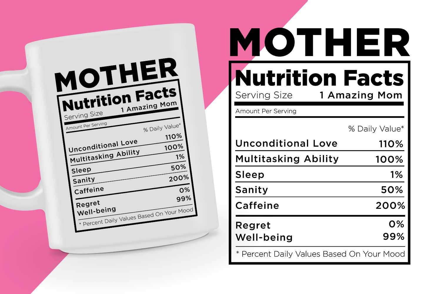 Mother Nutrition Facts Printable