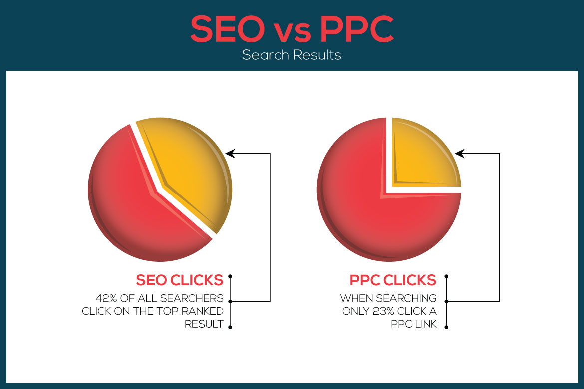 Search Engine Optimization Infographic (175956) | Infographics | Design ...