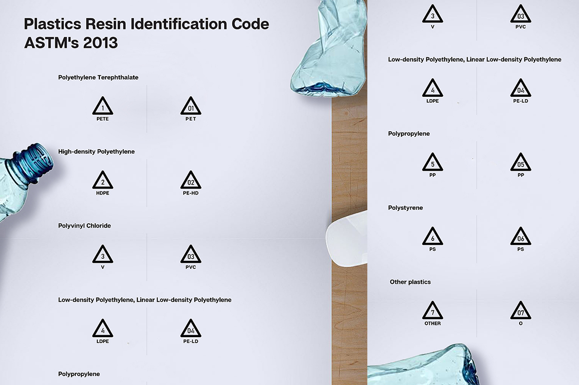 35 Plastics Resin Symbol Icon SVG AI EPS