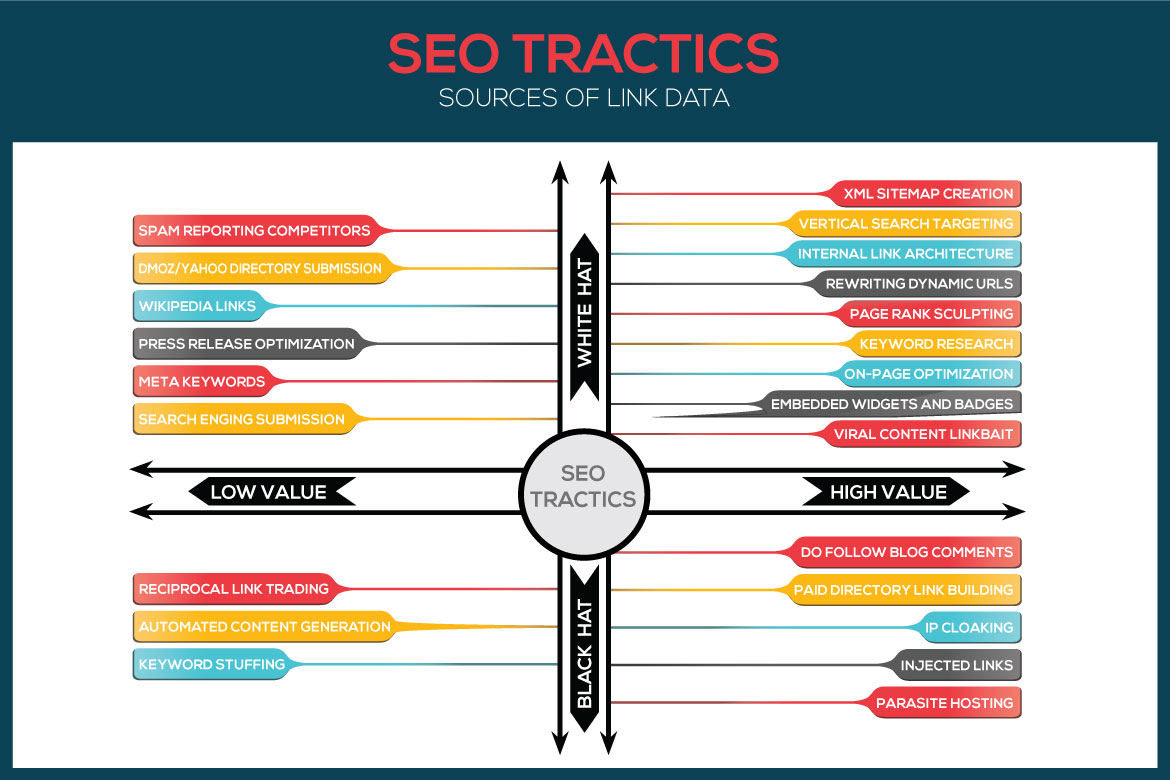 Search Engine Optimization Infographic (175956) | Infographics | Design ...