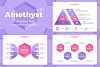 Amethyst V1 - Infographic